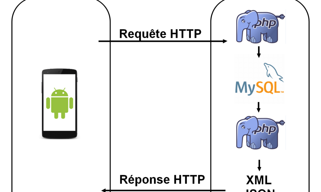 HTTP ou HTTPS: Quelle est la différence? - astuce-pc.com