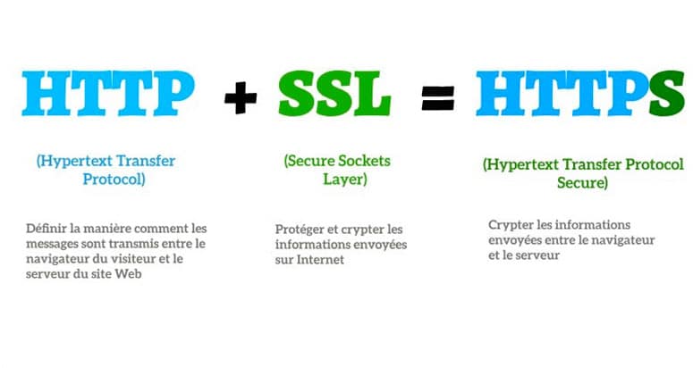 HTTP ou HTTPS: Quelle est la différence? - astuce-pc.com